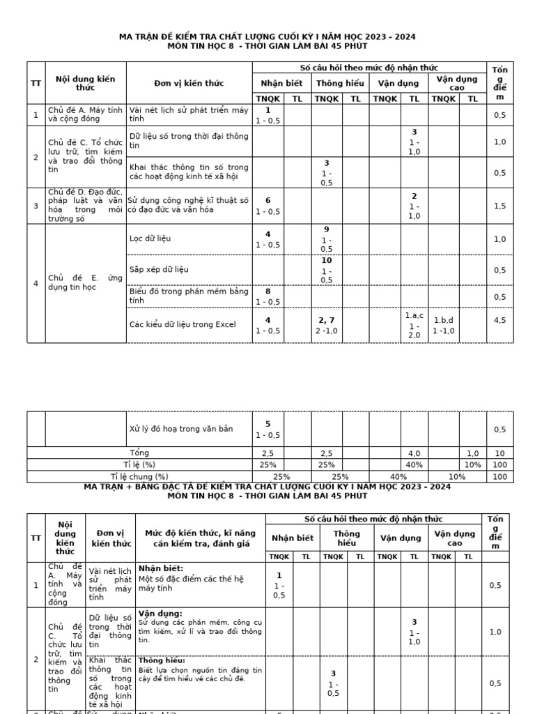 KHBH - Ktra cuối kì 1 - Tin 8 | PDF
