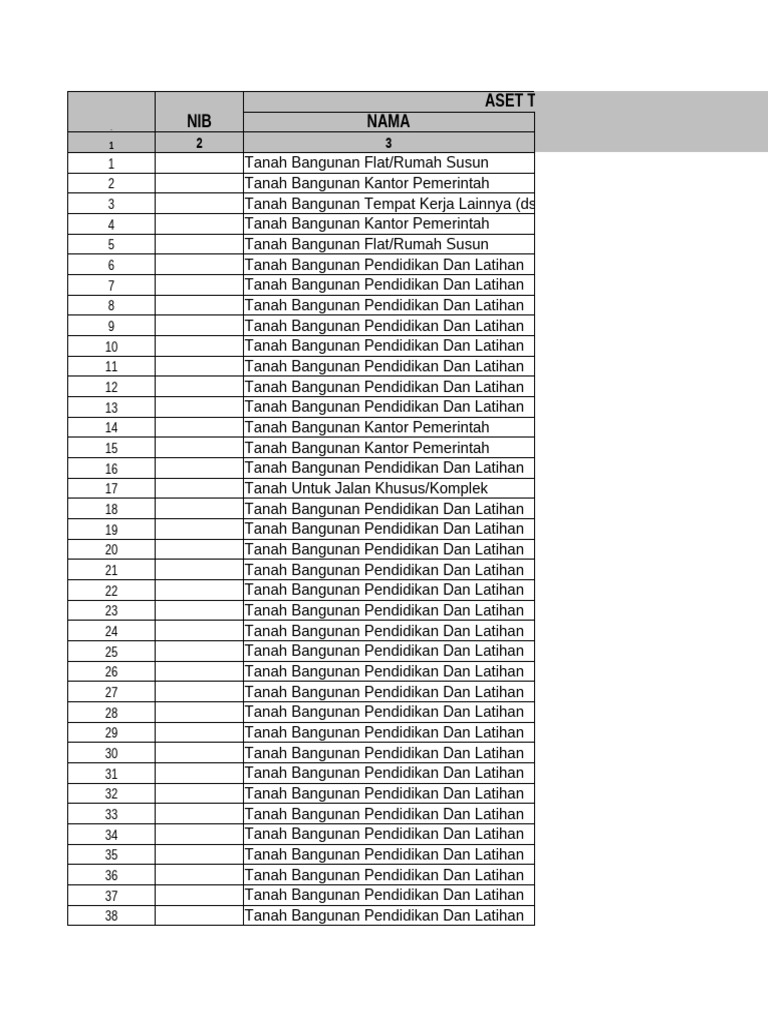Daftar Tanah Dinas Pendidikan Prov. Sumbar Belum Bersertipikat Tahun ... Daftar Tanah Dinas Pendidikan Prov. Sumbar Belum Bersertipikat Tahun ...