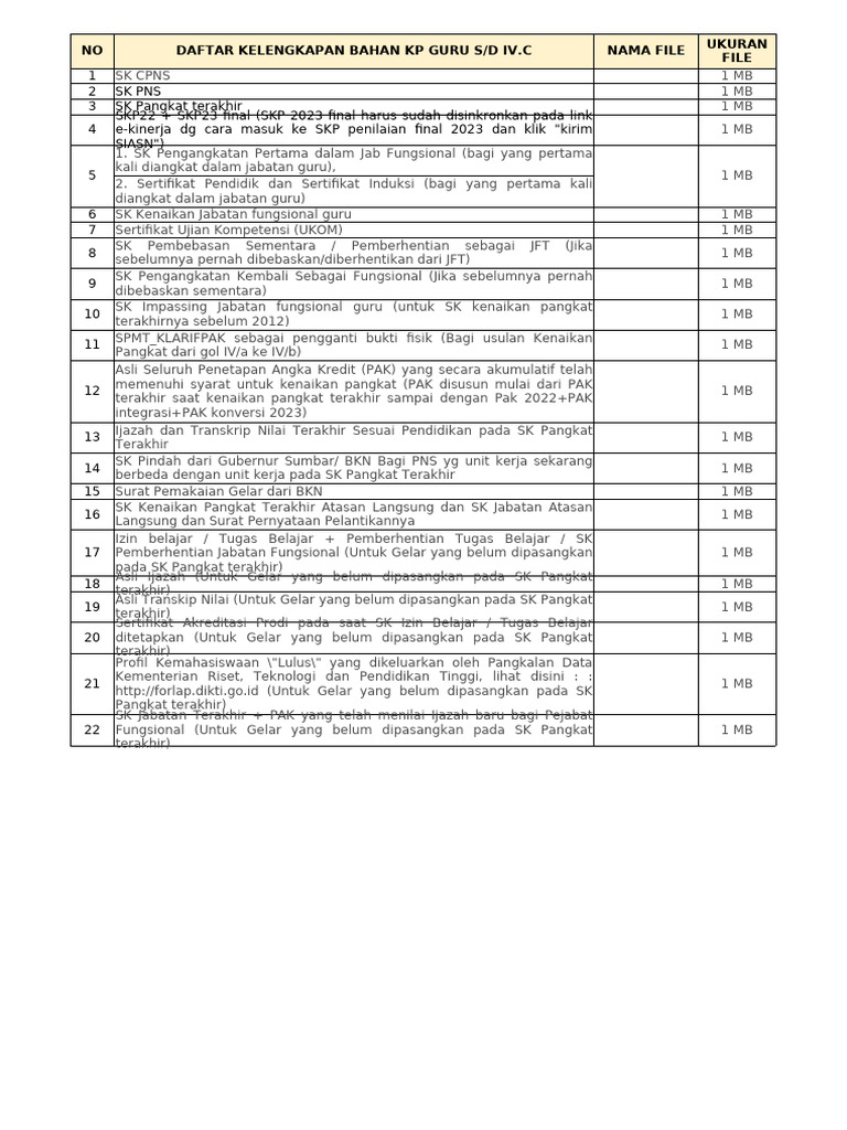Daftar Ceklist KP Guru | PDF