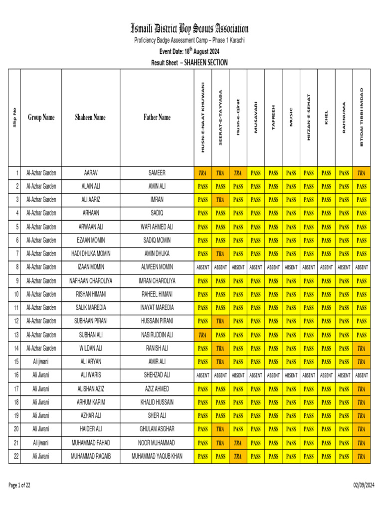 Result Sheet 2024 PB01 Assessment-2 | PDF