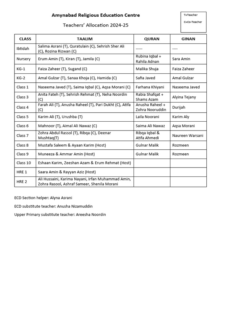 Teacher Allocation | PDF
