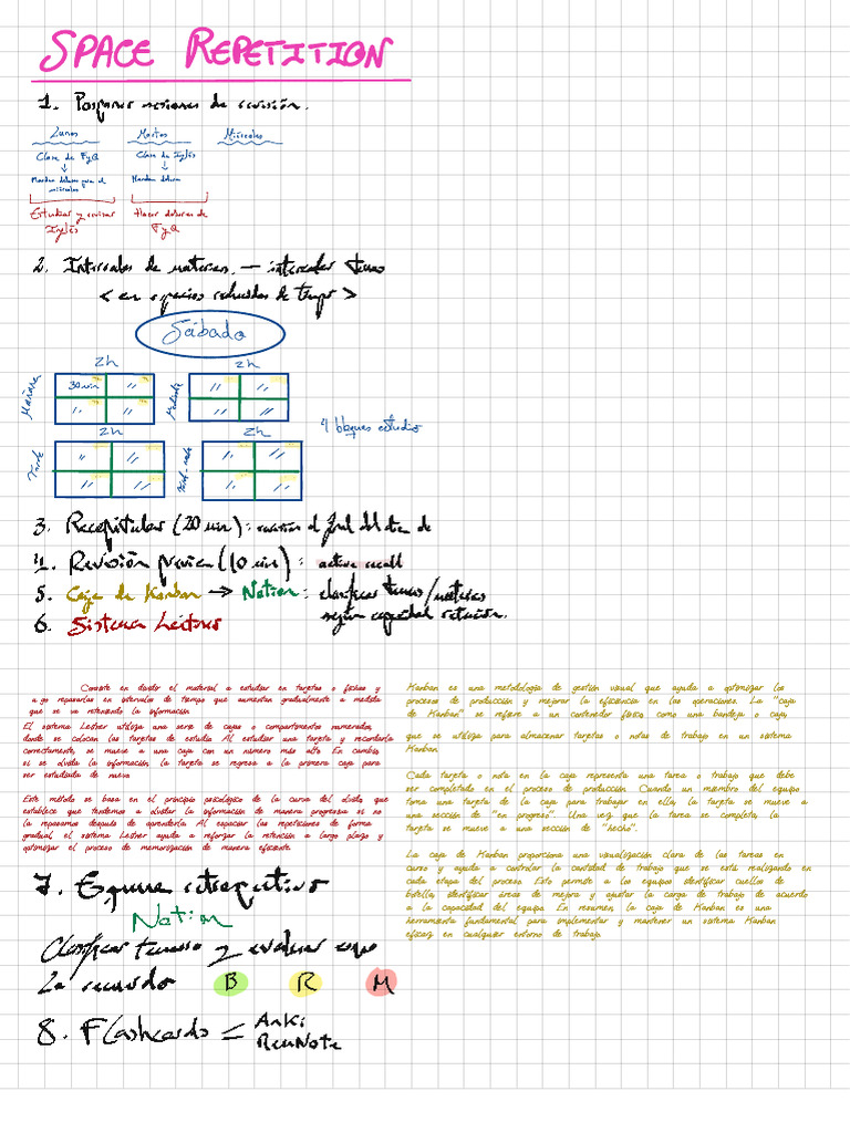 Space Repetition | PDF