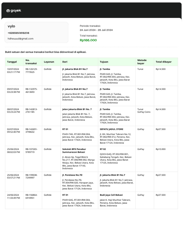 Riwayat Transaksi Gojek 240624-260724 | PDF