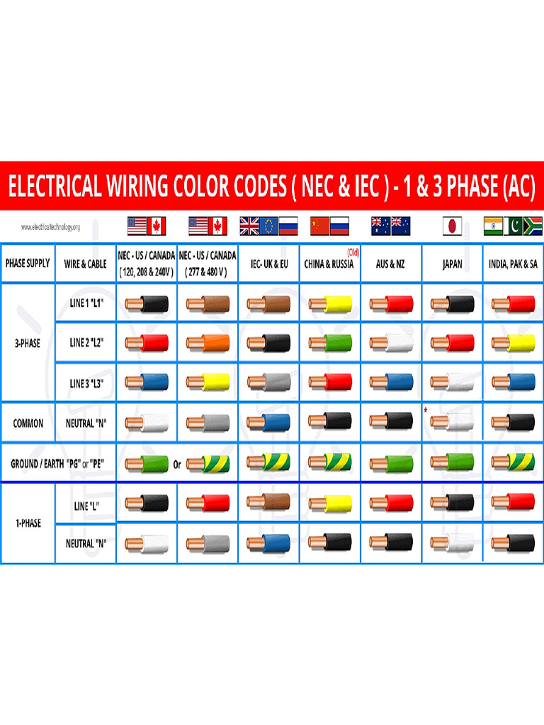 wire colour codes | PDF