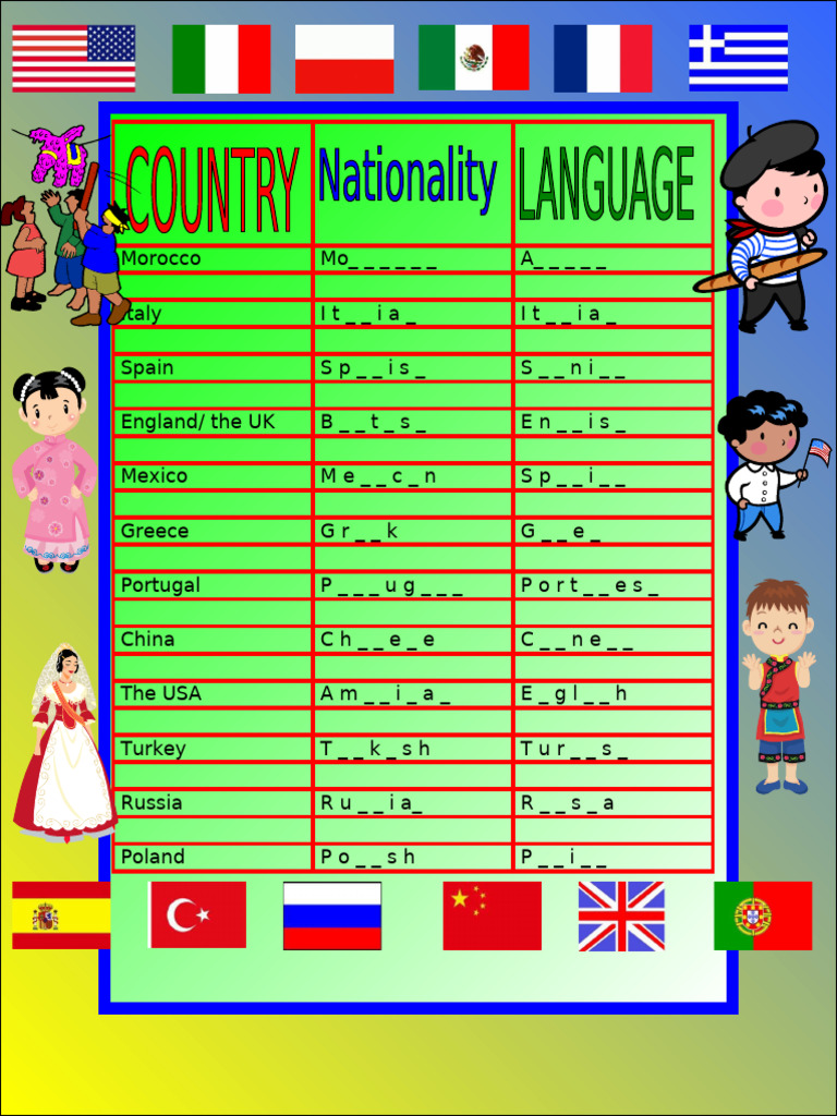 Countries Nationalities Languages Chart Poster - 28033 | PDF