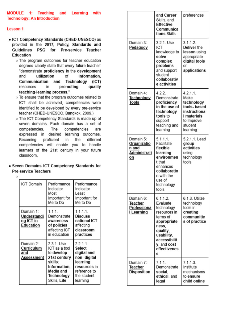 PRELIMS E071 Technology For Teaching and Learning Elem Grades | PDF