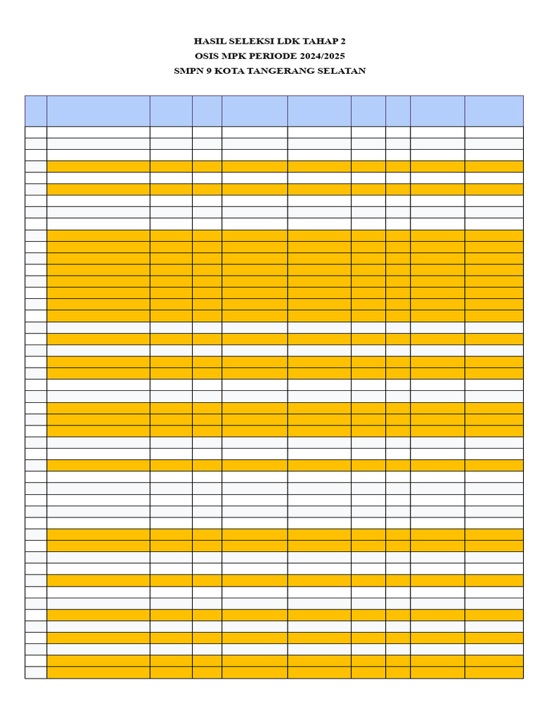 HASIL SELEKSI LDK TAHAP 2 | PDF