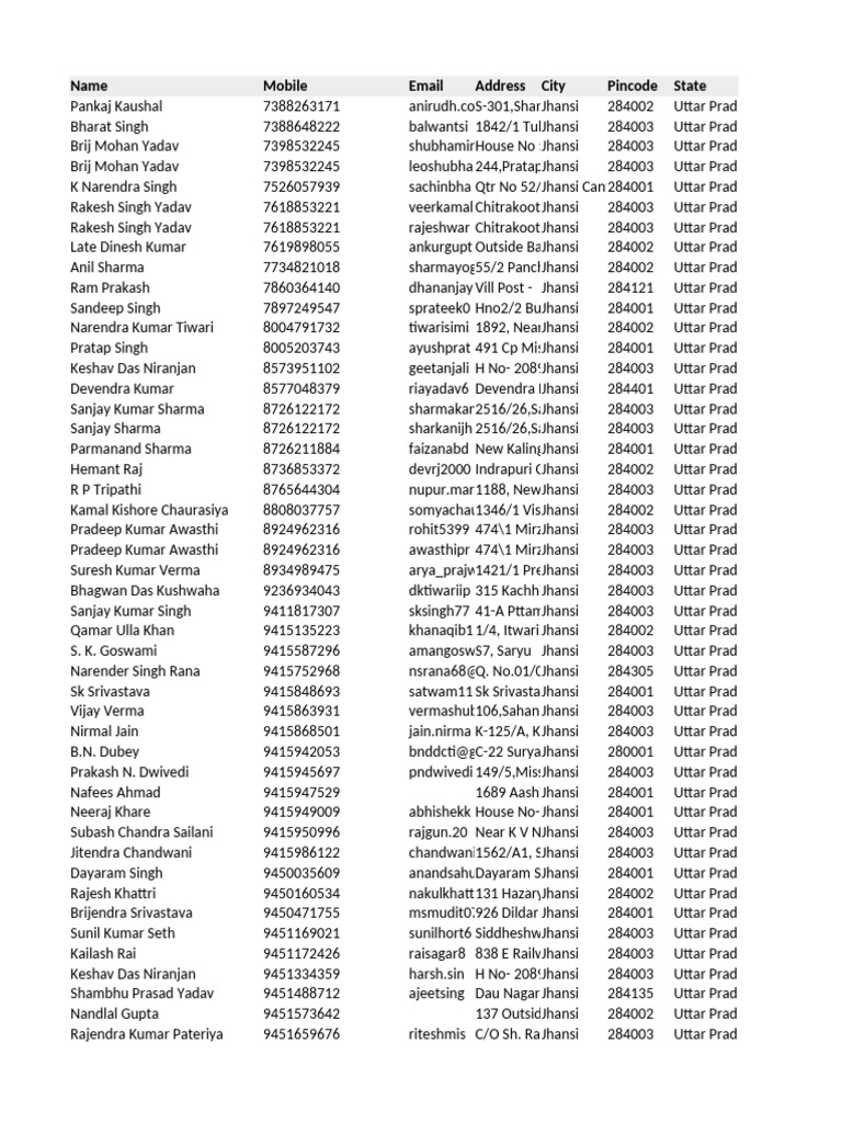 Government Employees 1 | PDF