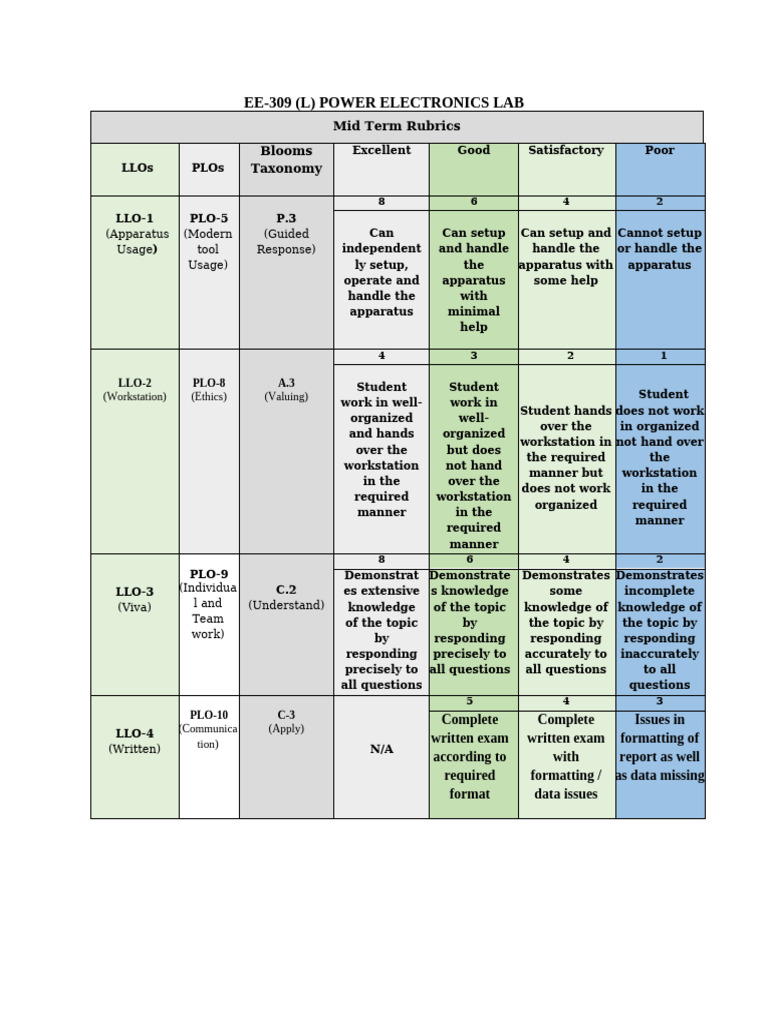 Lab Rubrics for Mid Term | PDF