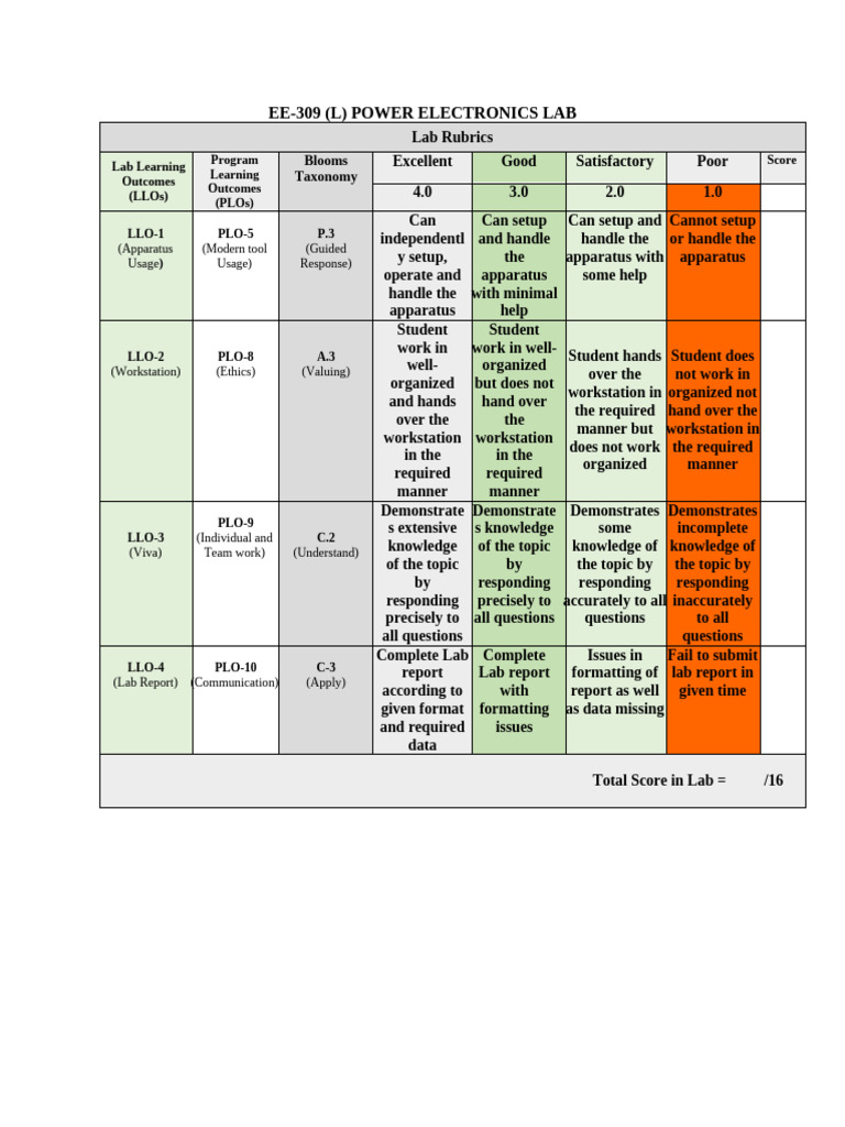 lab Rubrics P.E | PDF