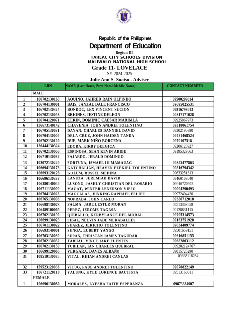 11 Lovelace 2024 2025 Masterlist | PDF