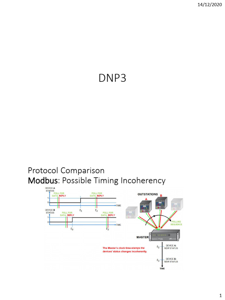 DNP3 | PDF