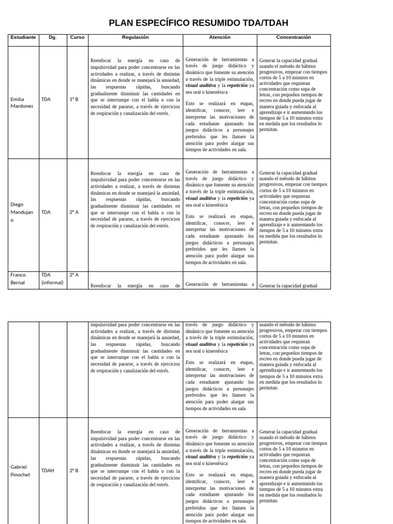 Pla - Especico Provi TDAH | PDF