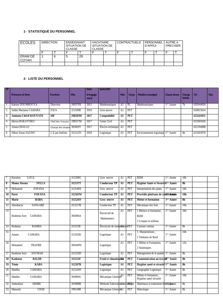 Canevas Rapport1-1 | PDF