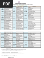UACE Timetable 2025 | PDF