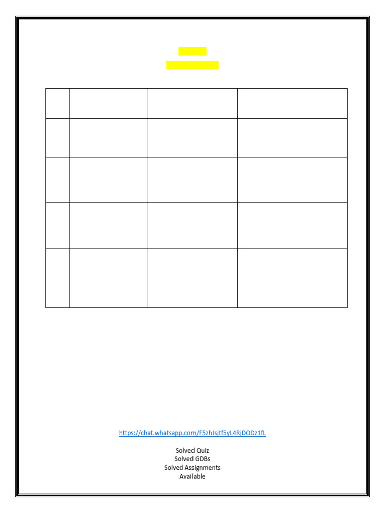 MGT211 GDB Vu360 | PDF