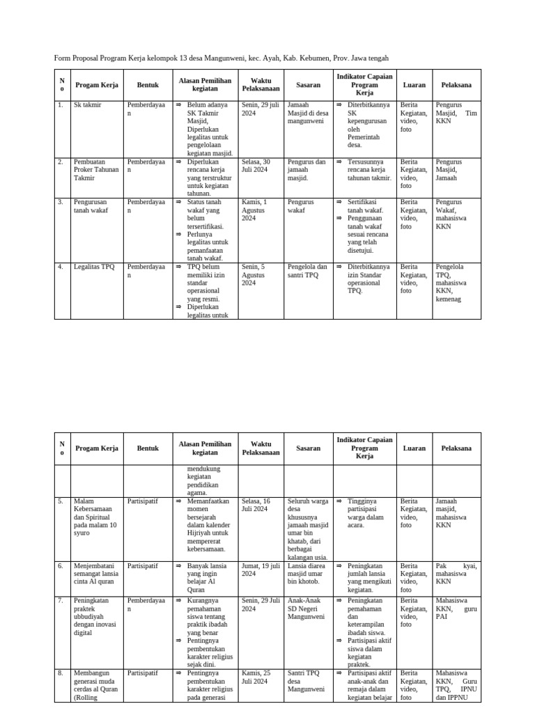 Form-Proposal-Program-Kerja Kelompok 13 FIX-1 | PDF