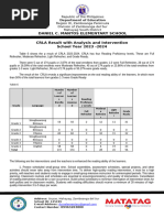 Accomplishment Report RDELC | PDF | Learning | Behaviorism