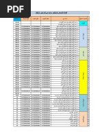 gsdp دليل ممارسات التخزين الجيد | PDF
