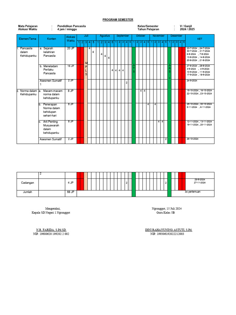 PROMES KELAS 5 semester 1 tapel 2024/2025 dengan CP revisi tahun 2024 | PDF
