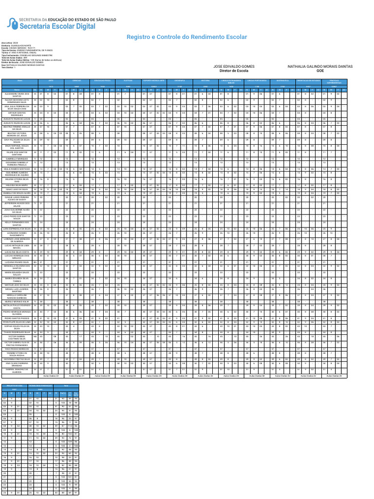 Mapao - Cidade - Serodio-6° - Ano - A - Integral - Anual - Conselho ...