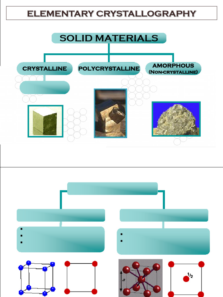 L1-3 CRYSTAL PHYSICS Reading | PDF