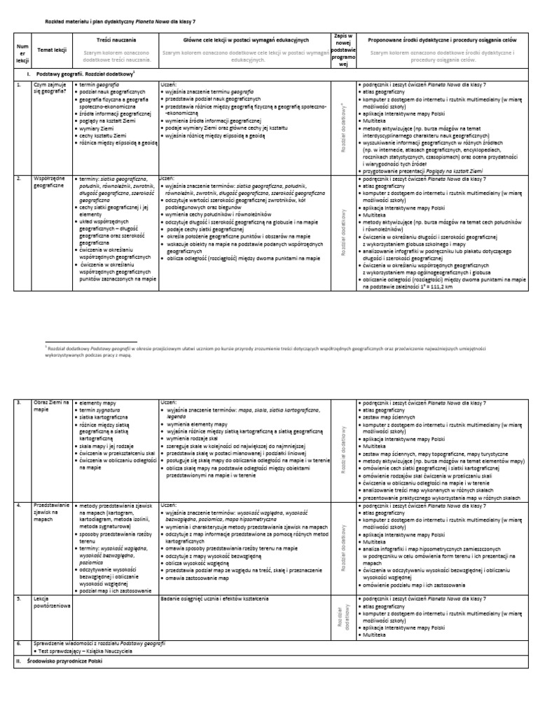 Rozklad Materialu Geografia Klasa 7 | PDF