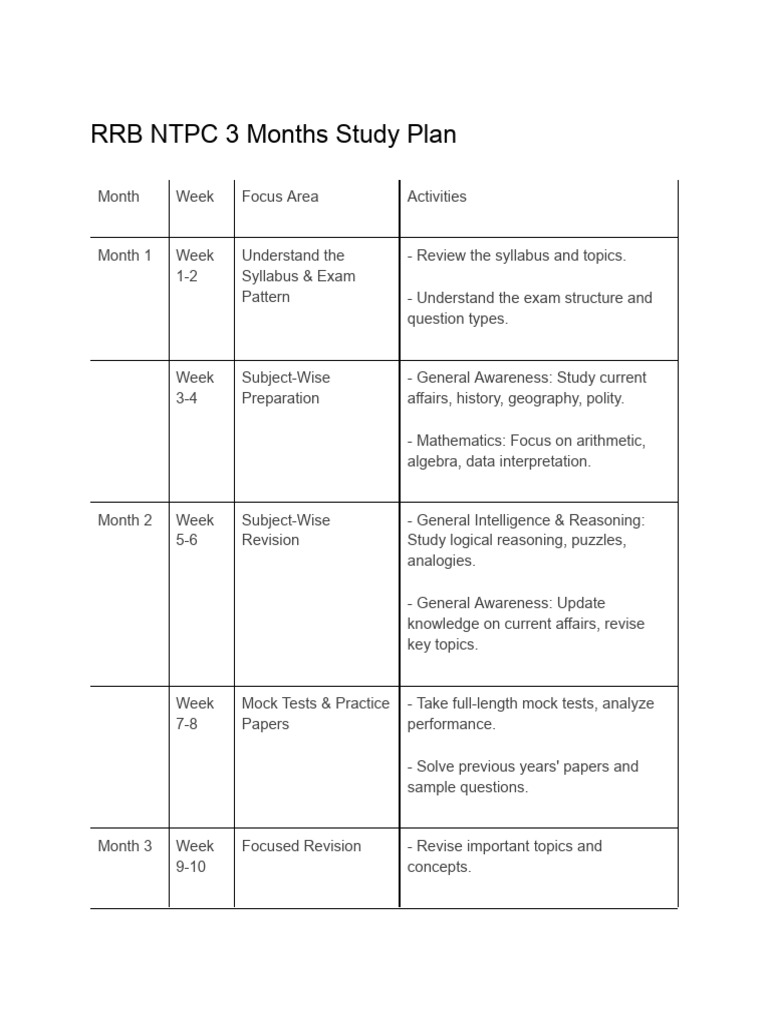 RRB NTPC 3-Month Study Plan Guide | PDF