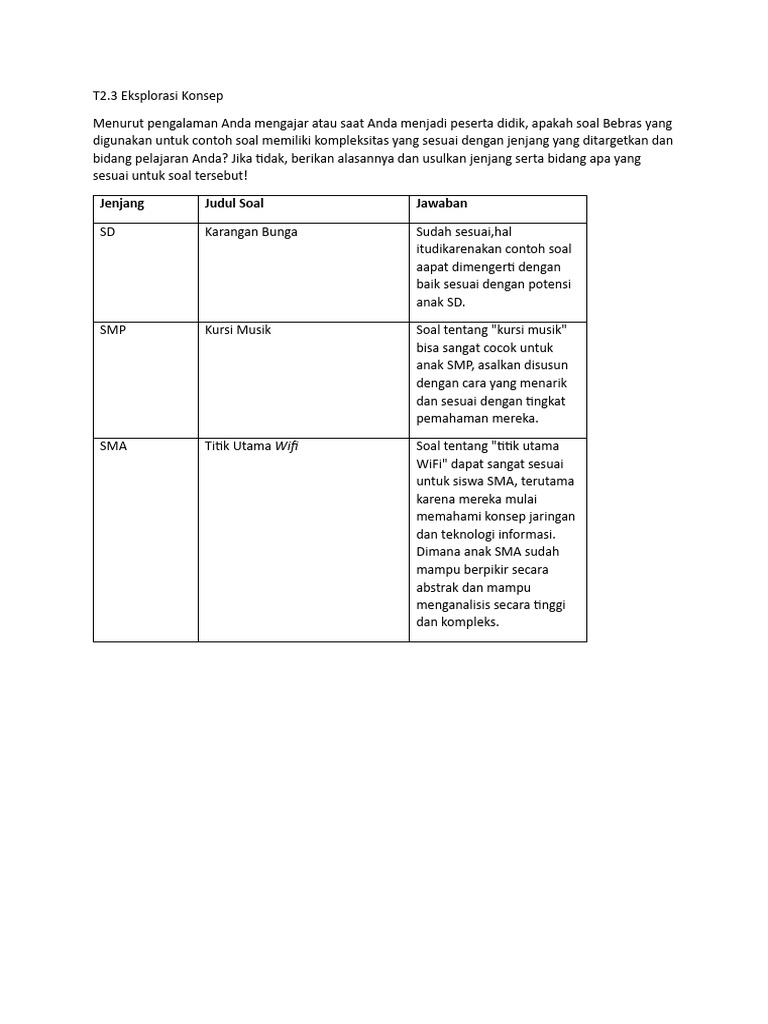 T2.3 Eksplorasi Konsep CT | PDF