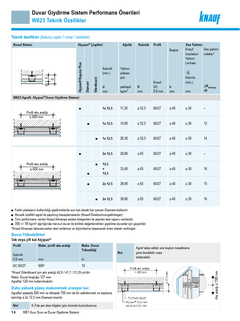 NO-W623 - W61 - Giydirme Duvar Katalogu | PDF