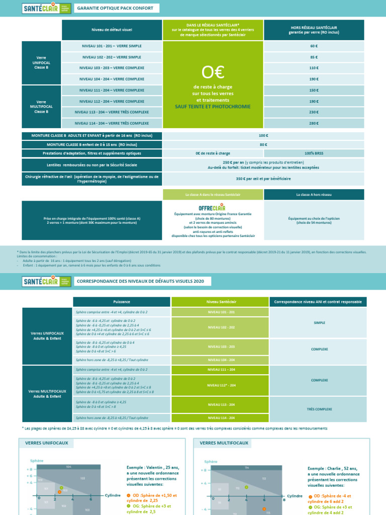 Pack Optique Confort - Santeclair | PDF