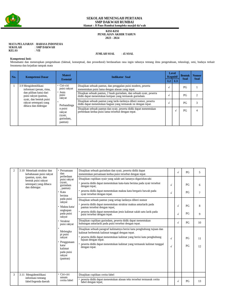 Kisi-Kisi PAT Kelas VII - Bahasa Indonesia 2024 | PDF