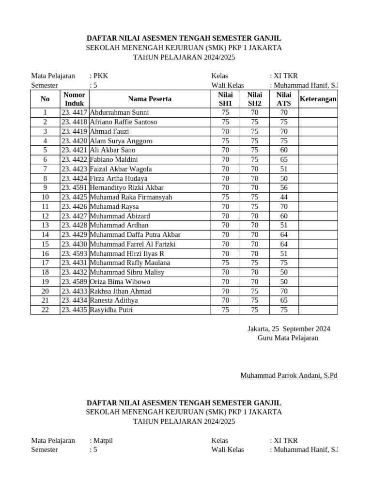 Nilai XI TKR PKP 1 | PDF