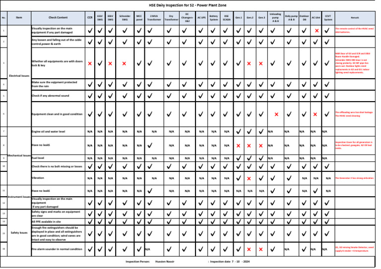 HSE Inspection | PDF
