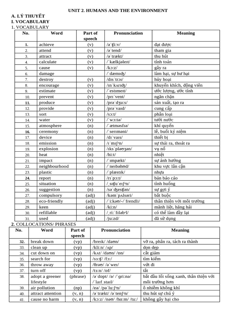 Unit 2 Theory Test Key Pdf