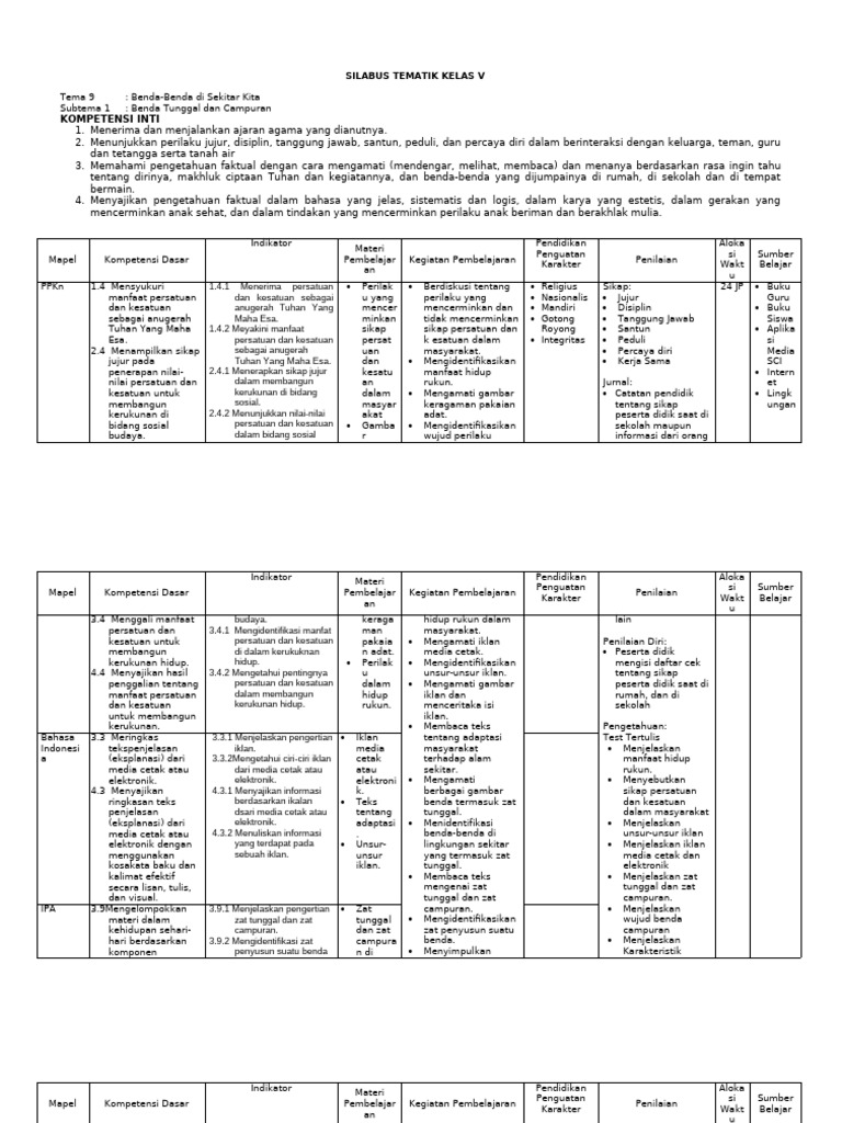 Silabus Kelas 5 Tema 9 PEPRI | PDF