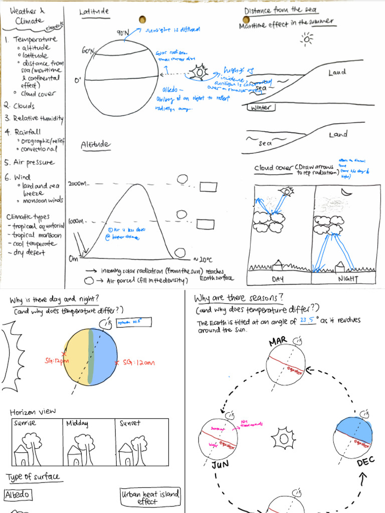 W&C Basic Concepts (Refreshed 2024) - 1 | PDF
