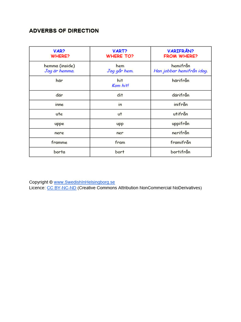 Grammar-Adverbs-of-Directions | PDF
