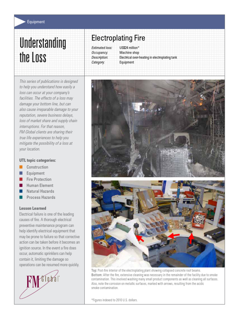 Understanding The Loss: Electroplating Fire | PDF