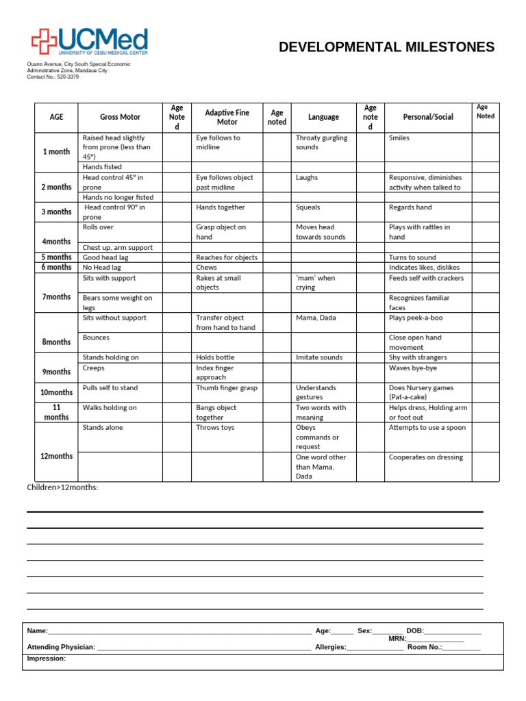 Developmental Milestones | PDF | Hand