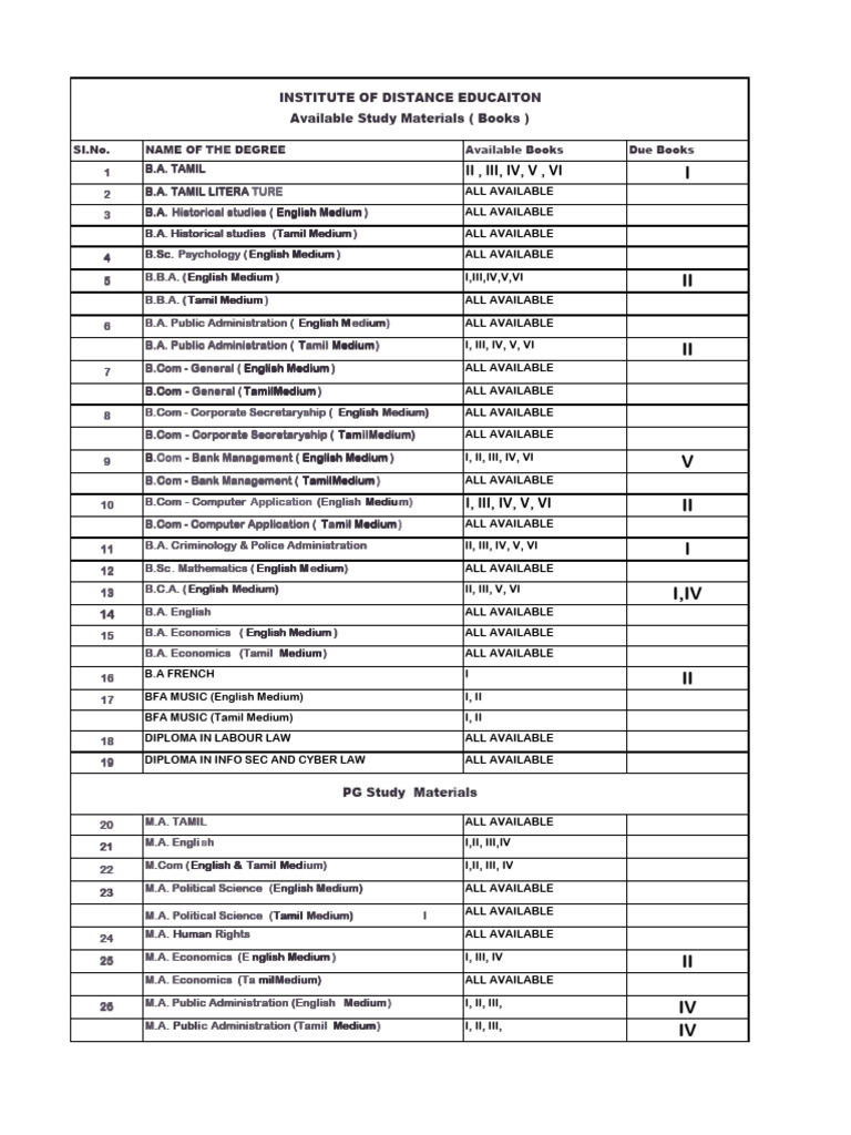 Lss Book Availability | PDF