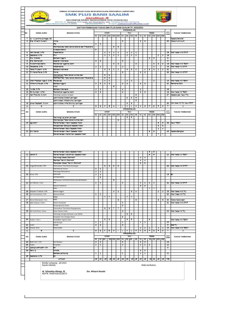 DAFTAR PEMBAGIAN TUGAS-2023-2024 - SMTR Genap | PDF