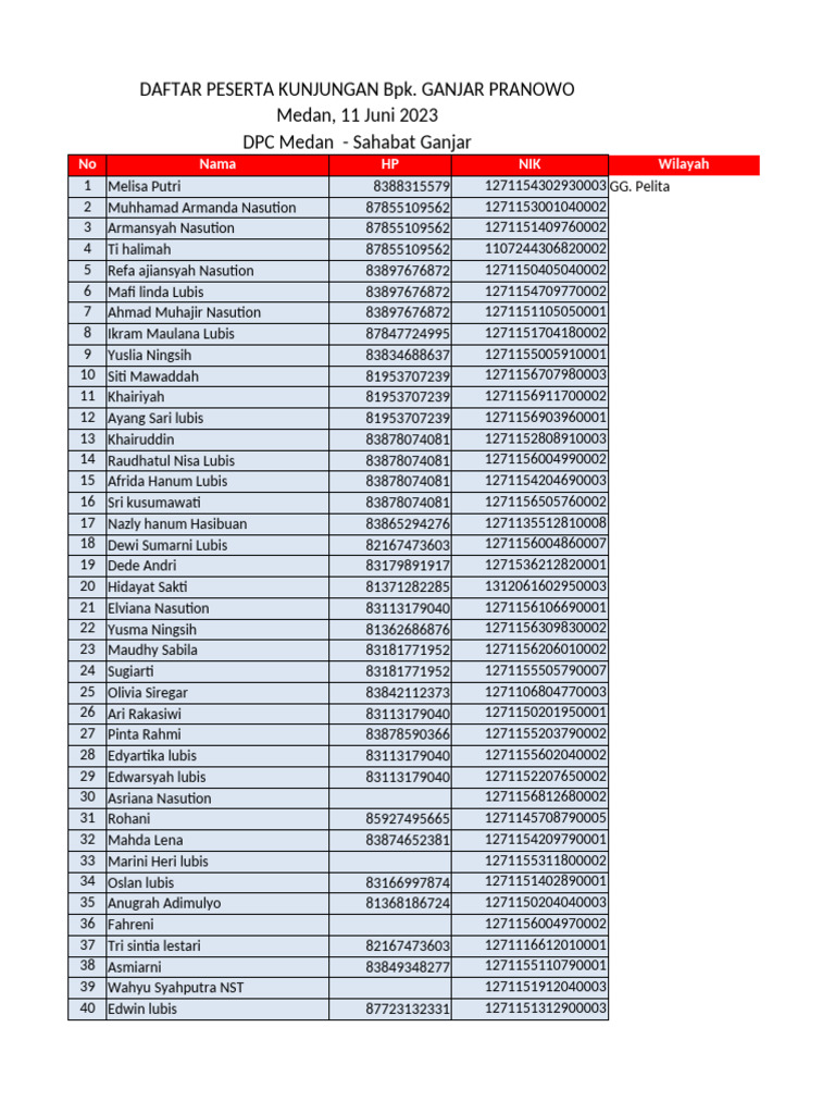 DATA Peserta Kunjungan Ganjar Ke Medan Perwilayah | PDF