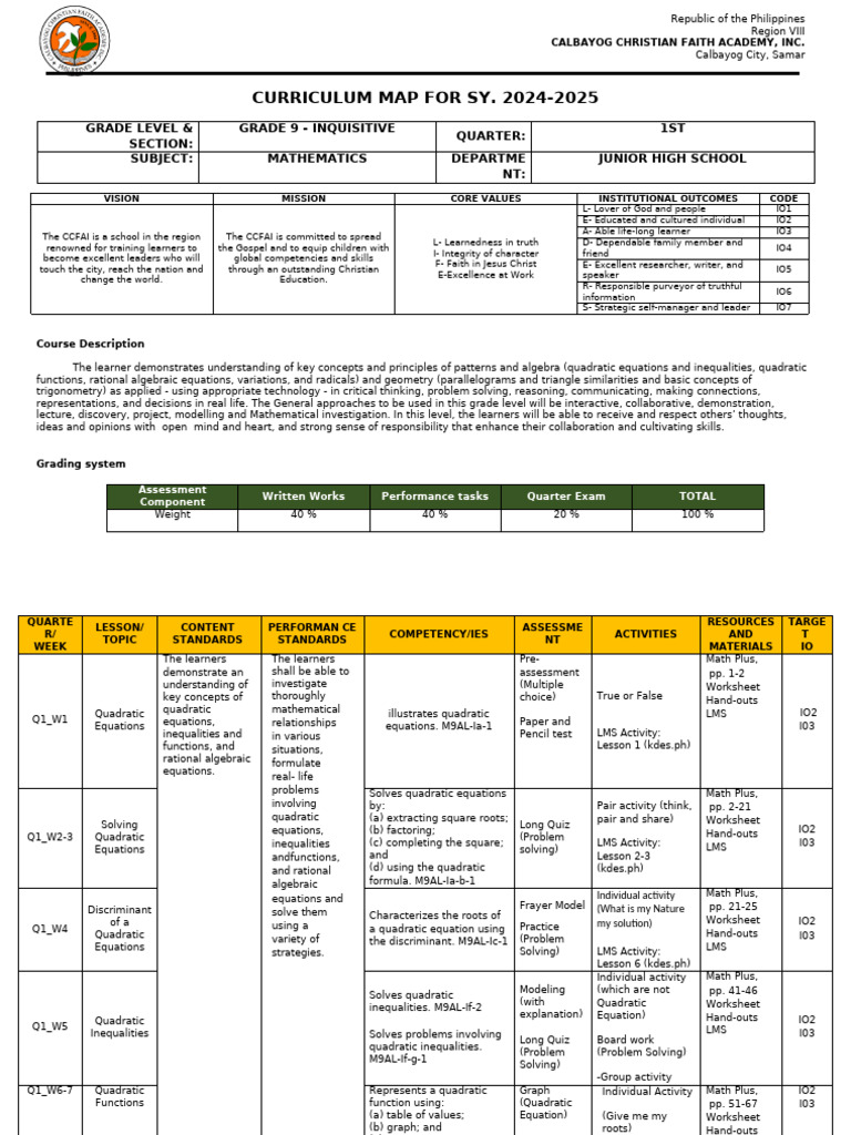 Curriculum Map Math 9 1ST Quarter 2024 2025 1 | PDF