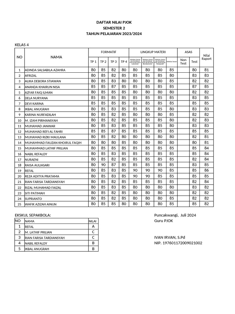 Daftar Nilai Pjok Kurmer | PDF