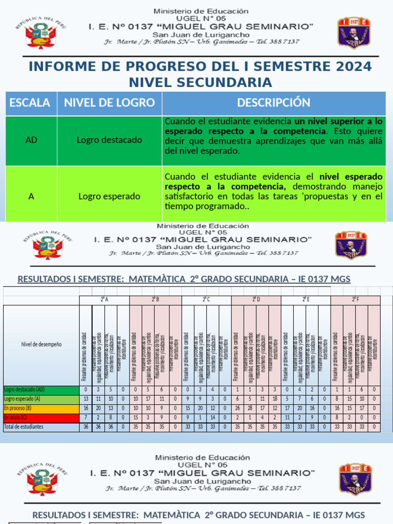 PPT. Informe Semestral 2do. Sec. | PDF