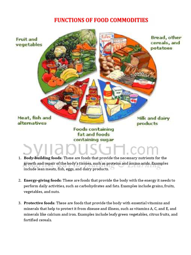 2.0.4 Functions of Food Commodities | PDF