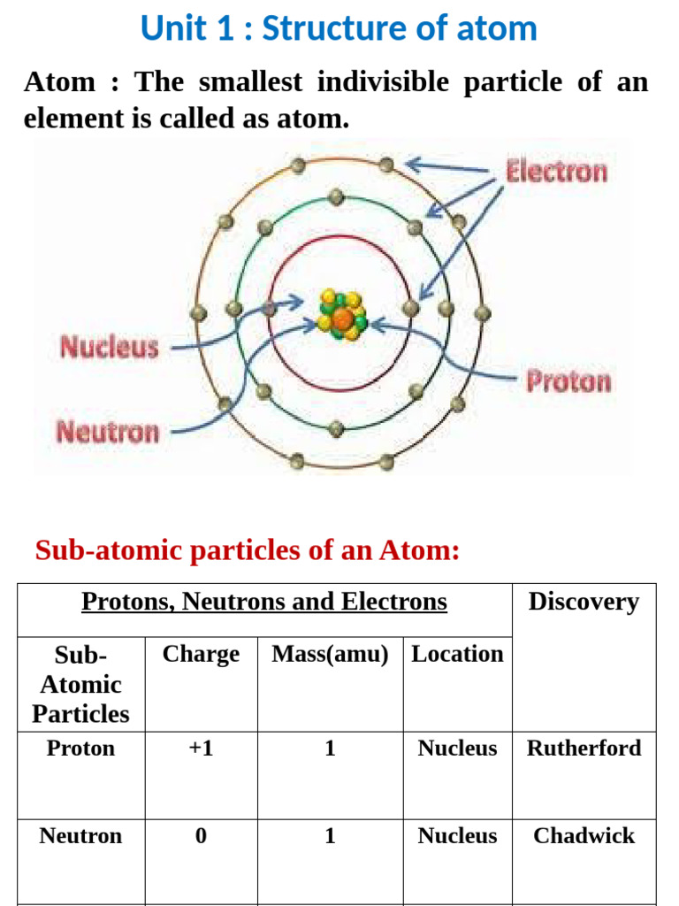Chem - Unit 1. Structure of Atom | PDF