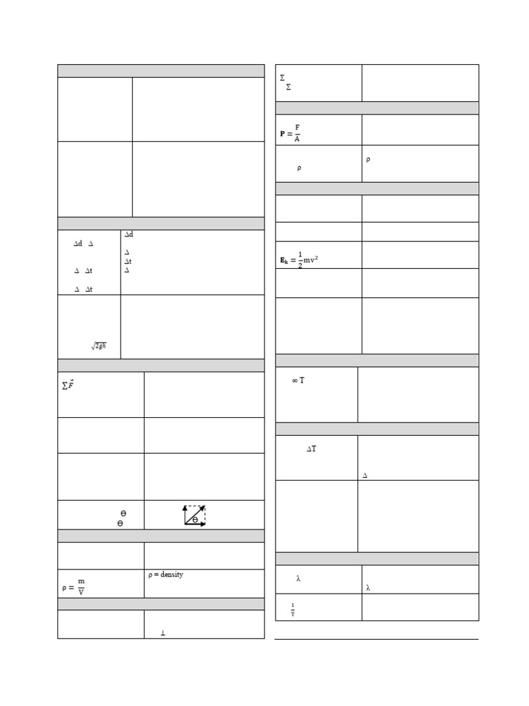O Level Physics Formula Sheet 2 | PDF