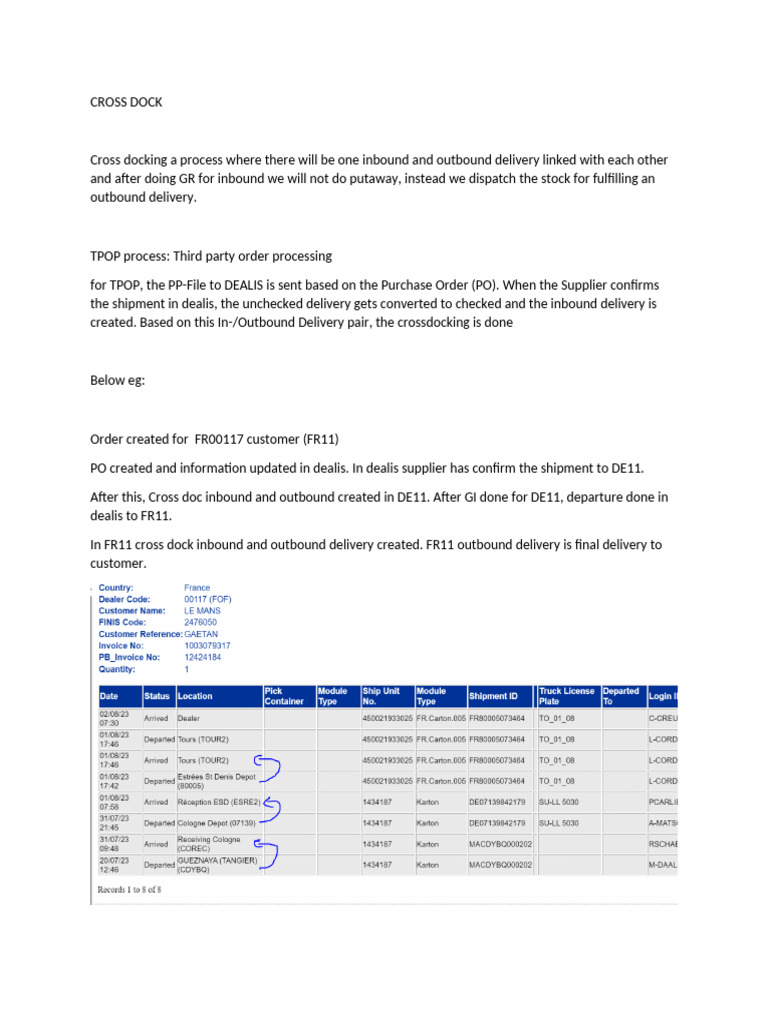 EWM Cross Docking Process Overview | PDF | Business Process | Business